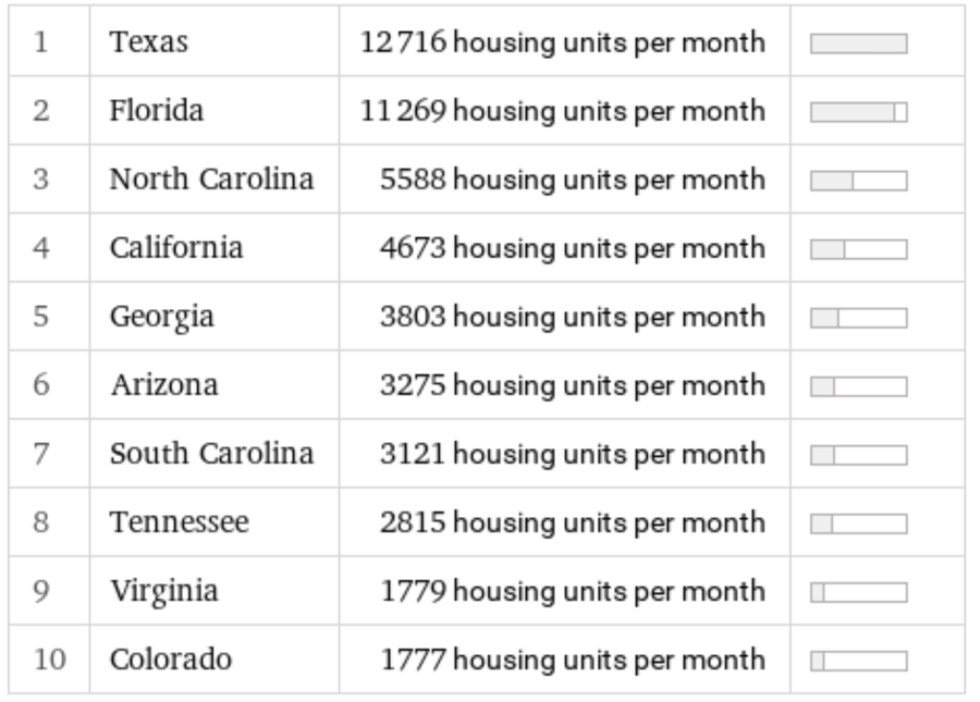 Truss & Wall Panel Machinery Solutions. New & Used